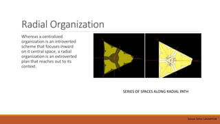spatial_arrangement_in_architecture.pdf