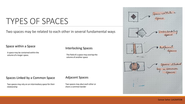 spatial_arrangement_in_architecture.pdf