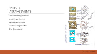 spatial_arrangement_in_architecture.pdf