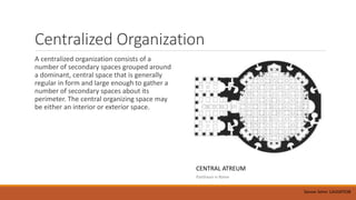 spatial_arrangement_in_architecture.pdf