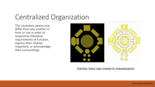spatial_arrangement_in_architecture.pdf