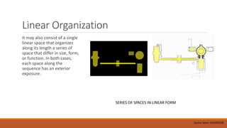 spatial_arrangement_in_architecture.pdf