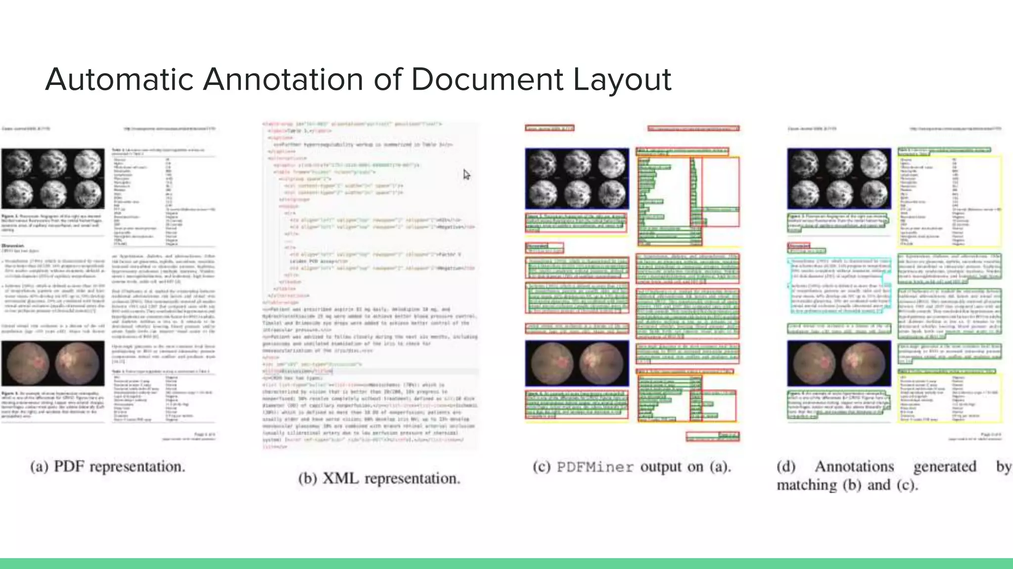 PubLayNet: Largest Dataset ever for Document Layout Analysis | PPTX | Desktop Publishing ...