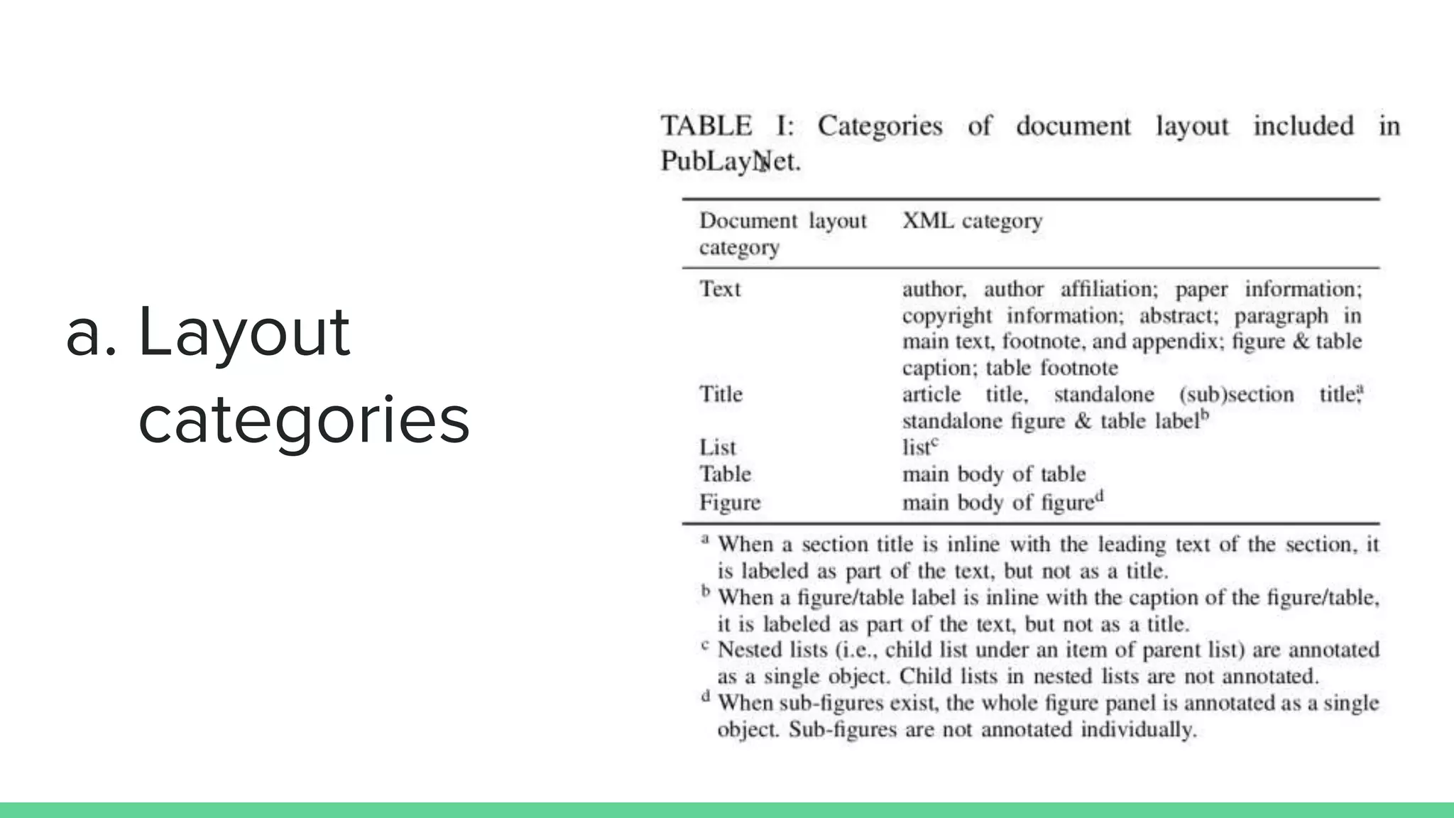 PubLayNet: Largest Dataset ever for Document Layout Analysis | PPTX | Desktop Publishing ...