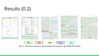 PubLayNet: Largest Dataset ever for Document Layout Analysis | PPTX