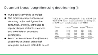 PubLayNet: Largest Dataset ever for Document Layout Analysis | PPTX