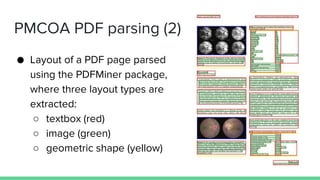 PubLayNet: Largest Dataset ever for Document Layout Analysis | PPTX | Desktop Publishing ...