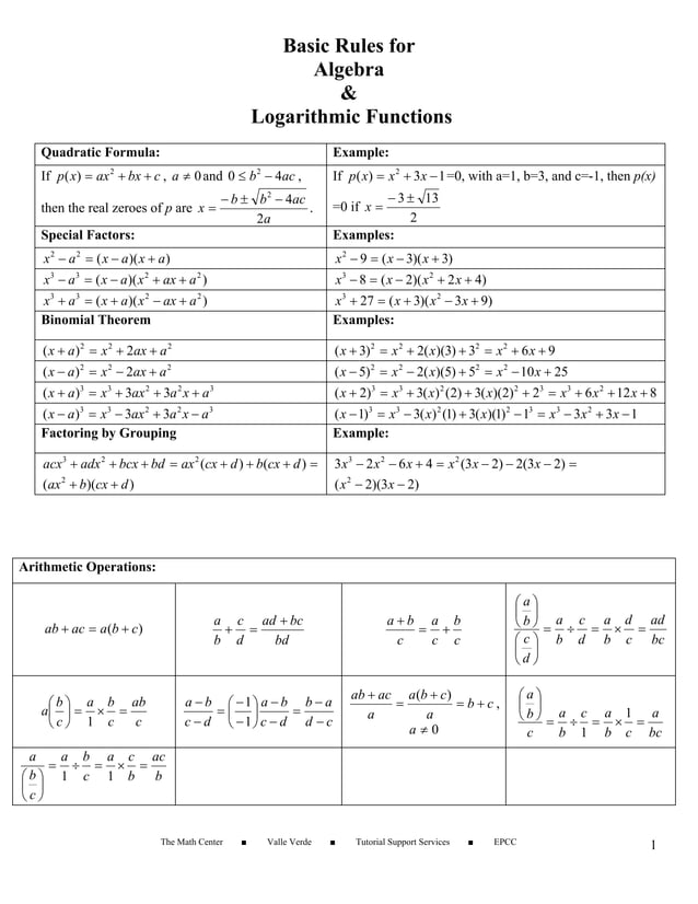 log and algebra rules | PDF