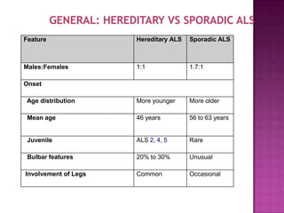 Motor_neuron_disease.ppt