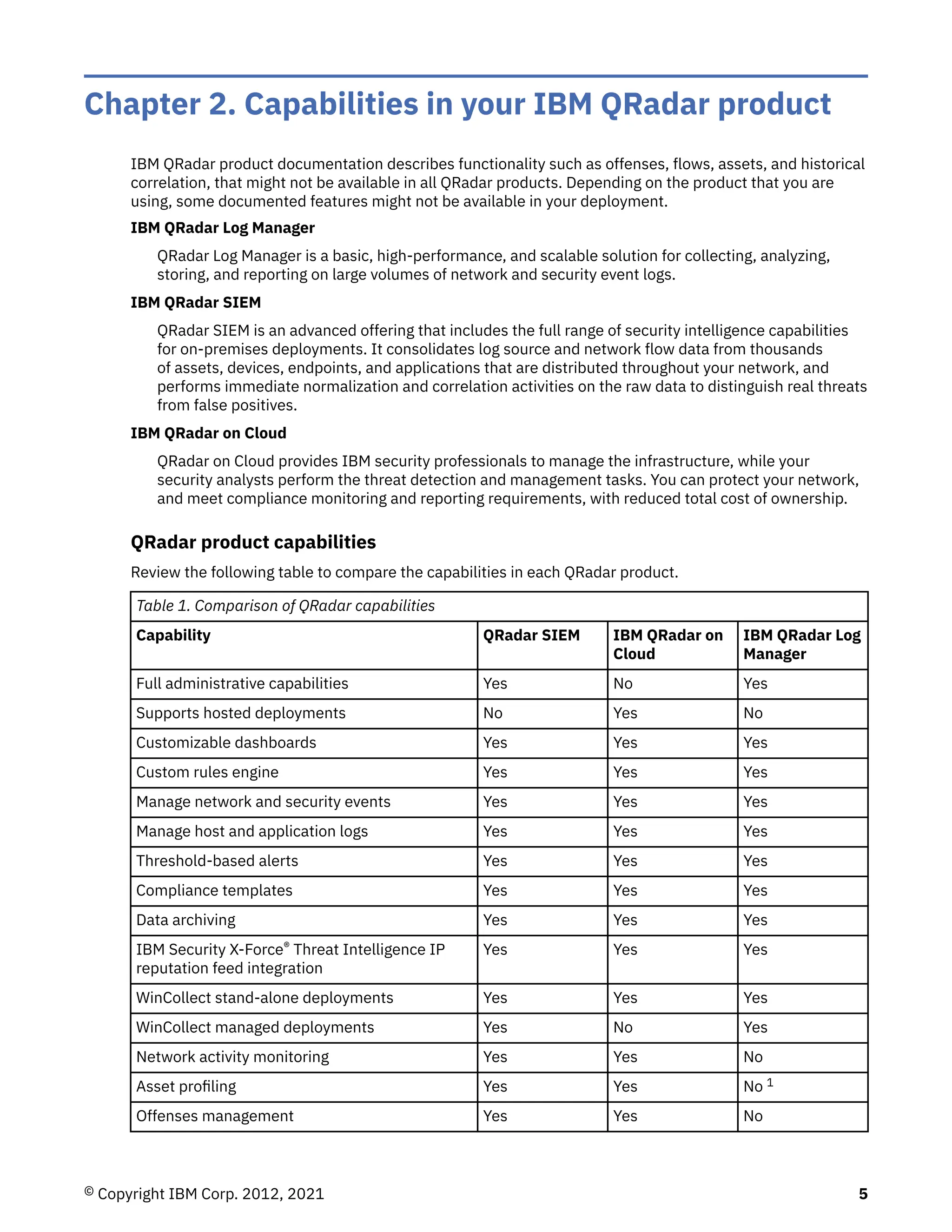 IBM Qradar Users Guide IBM Qradar Training Guide | PDF