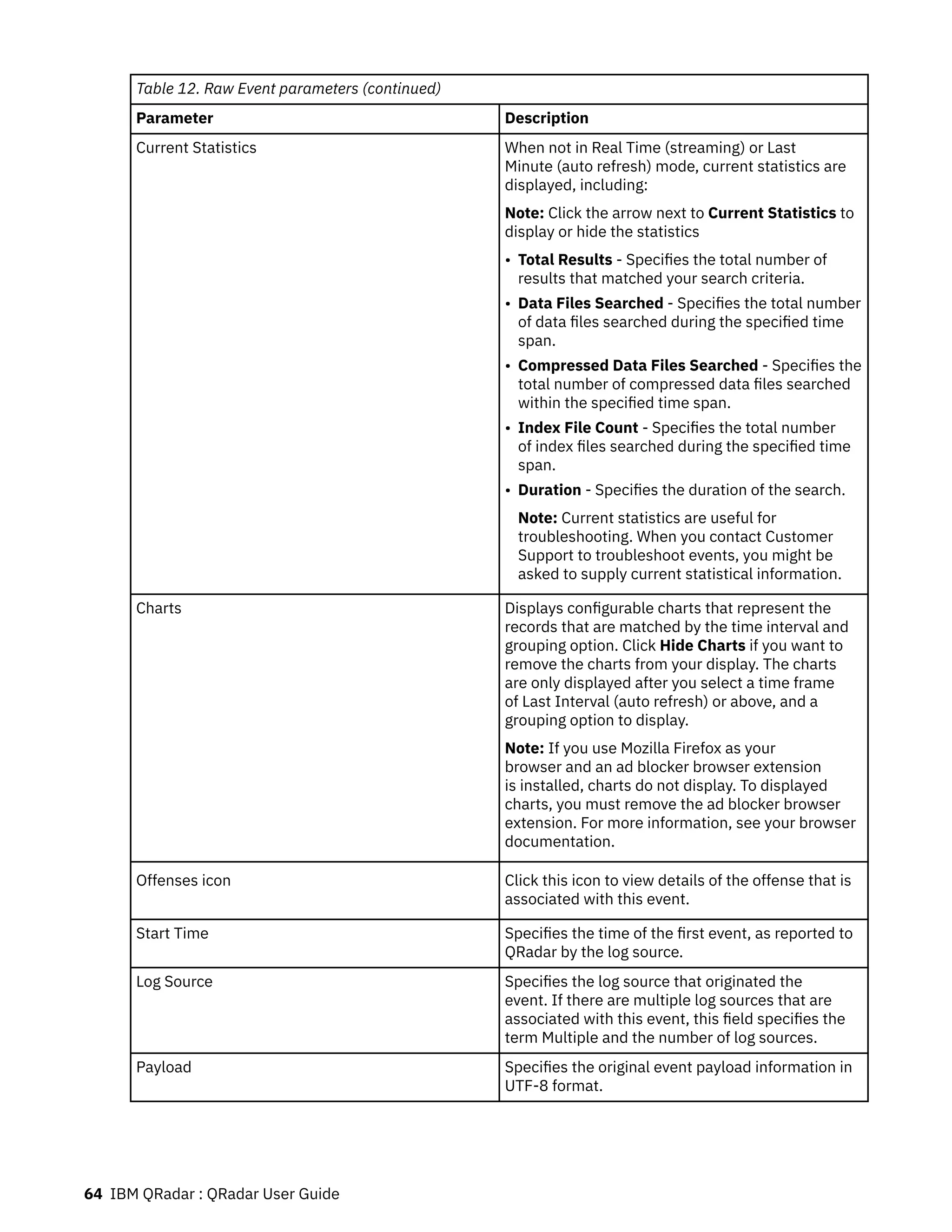 IBM Qradar Users Guide IBM Qradar Training Guide | PDF