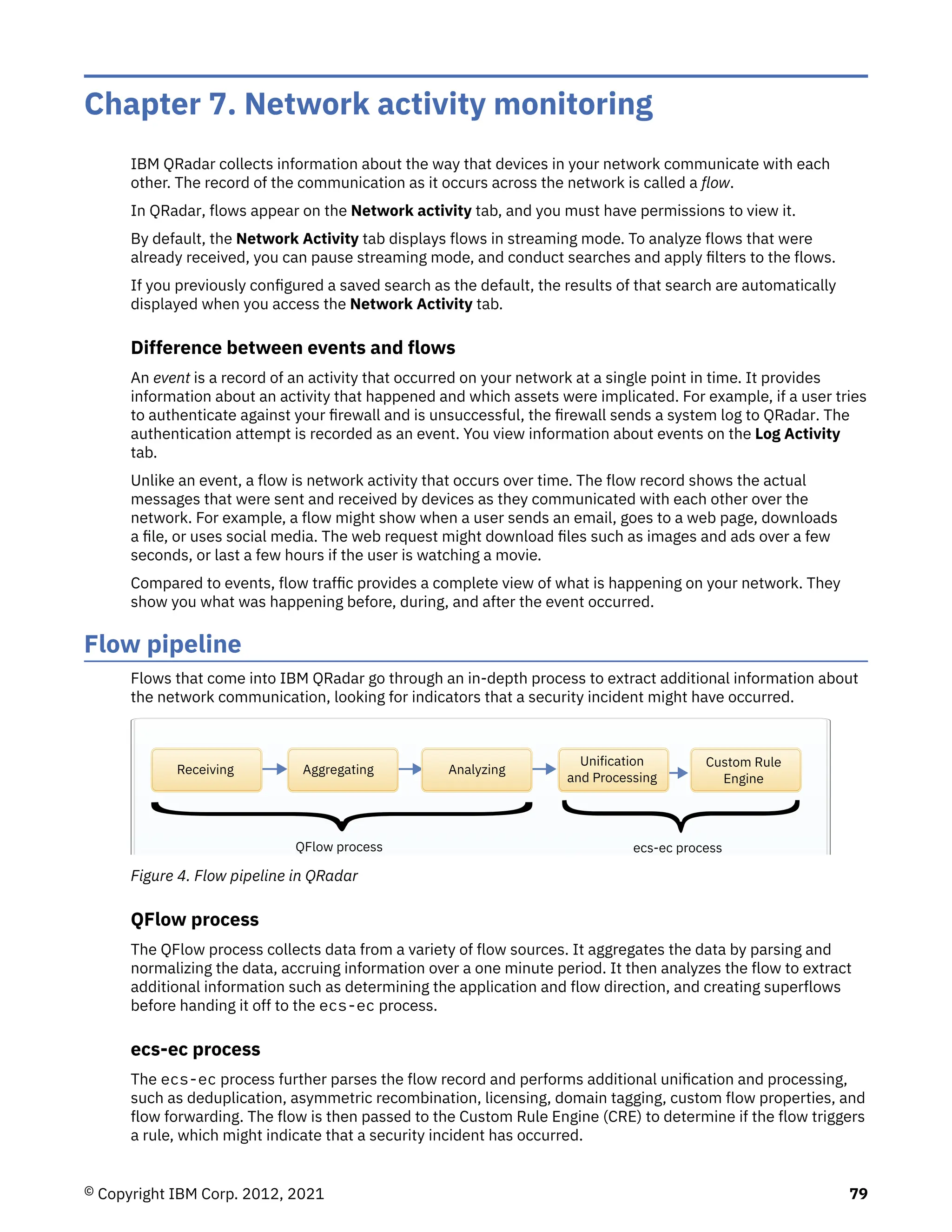 IBM Qradar Users Guide IBM Qradar Training Guide | PDF