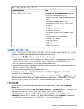 IBM Qradar Users Guide IBM Qradar Training Guide | PDF