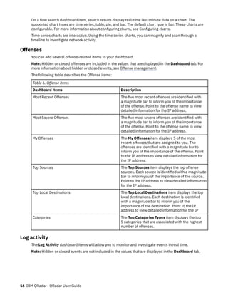 IBM Qradar Users Guide IBM Qradar Training Guide | PDF