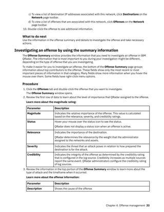 IBM Qradar Users Guide IBM Qradar Training Guide | PDF