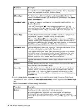 IBM Qradar Users Guide IBM Qradar Training Guide | PDF