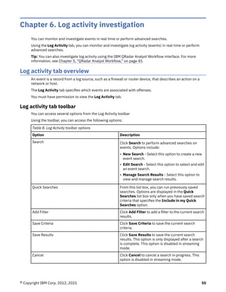 IBM Qradar Users Guide IBM Qradar Training Guide | PDF