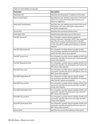IBM Qradar Users Guide IBM Qradar Training Guide | PDF