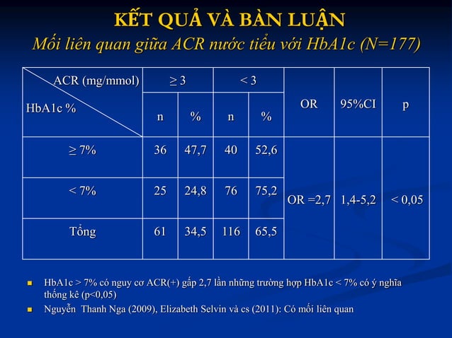 NGHIÊN CỨU GIÁ TRỊ CỦA CHỈ SỐ ALBUMIN/CREATININ NƯỚC TIỂU TRONG CHẨN ĐOÁN BIẾN CHỨNG THẬN Ở BỆNH ...