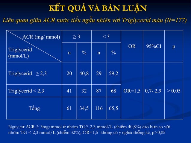 NGHIÊN CỨU GIÁ TRỊ CỦA CHỈ SỐ ALBUMIN/CREATININ NƯỚC TIỂU TRONG CHẨN ĐOÁN BIẾN CHỨNG THẬN Ở BỆNH ...