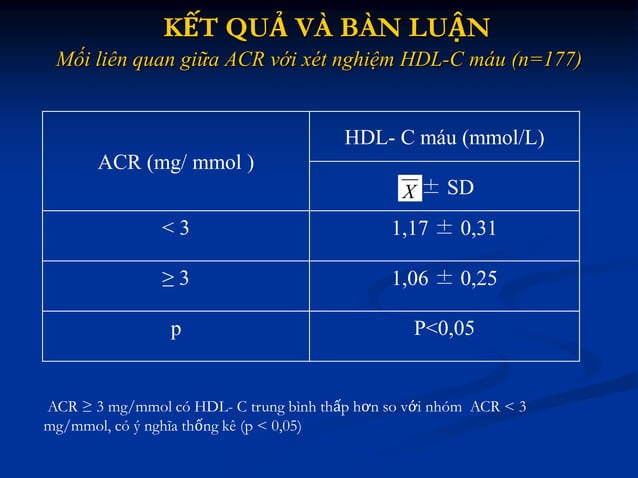 NGHIÊN CỨU GIÁ TRỊ CỦA CHỈ SỐ ALBUMIN/CREATININ NƯỚC TIỂU TRONG CHẨN ĐOÁN BIẾN CHỨNG THẬN Ở BỆNH ...