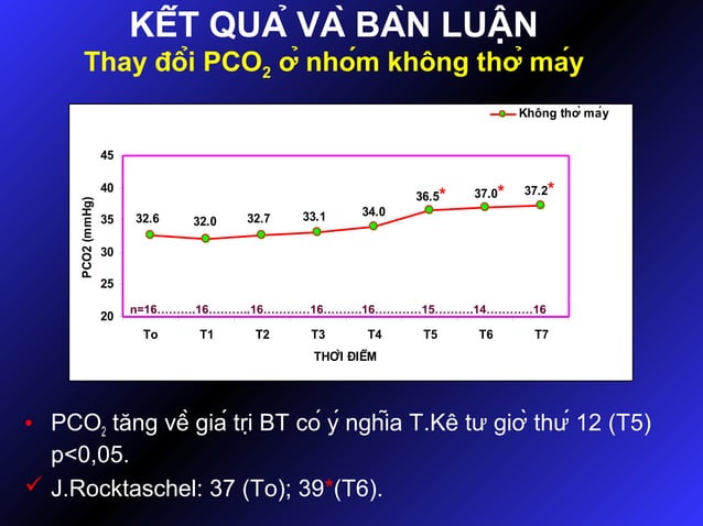 THAY ĐỔI CÁC THÔNG SỐ: PO2, PCO2, HCO3 - , PH MÁU ĐỘNG MẠCH TRONG LỌC MÁU LIÊN TỤC TĨNH MẠCH ...