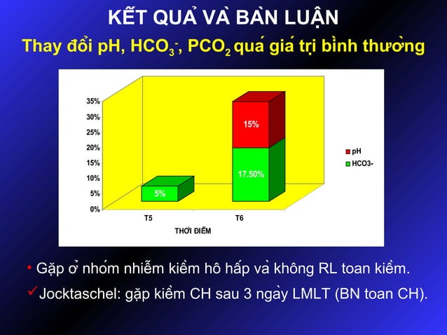THAY ĐỔI CÁC THÔNG SỐ: PO2, PCO2, HCO3 - , PH MÁU ĐỘNG MẠCH TRONG LỌC MÁU LIÊN TỤC TĨNH MẠCH ...