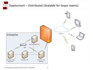 bqurious Test Automation & Management Suite | PPT