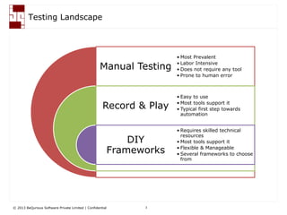 bqurious Test Automation & Management Suite | PPT