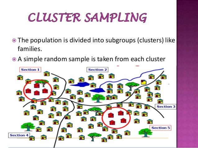 sampling ppt