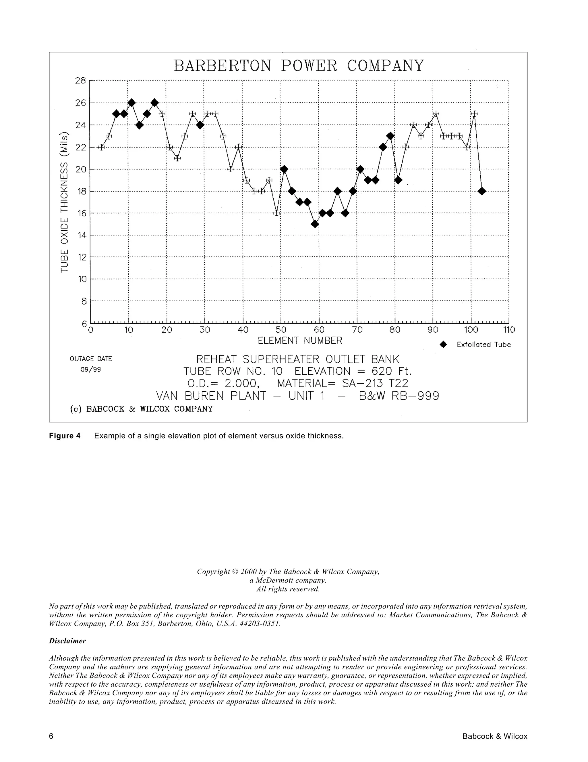 boiler fitness survey for industrial boilers | PDF