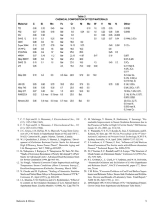 Ultra super critical power plant materials | PDF
