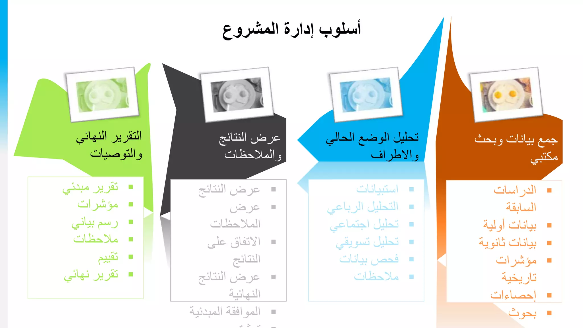 Br 2019 template arabic by hassan el-meligy beta-research v2 | PPTX