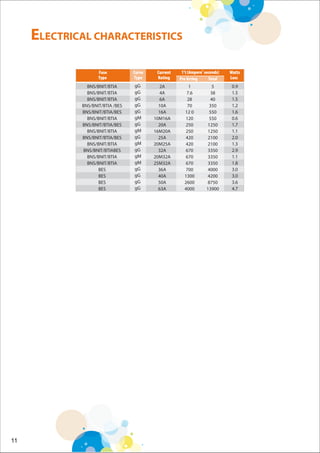 Mersen - BS88 LV Low Voltage Fuse Links | PDF