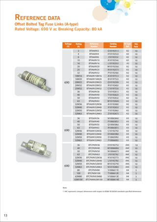 Mersen - BS88 LV Low Voltage Fuse Links | PDF