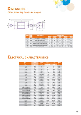 Mersen - BS88 LV Low Voltage Fuse Links | PDF