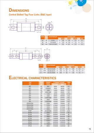 Mersen - BS88 LV Low Voltage Fuse Links | PDF