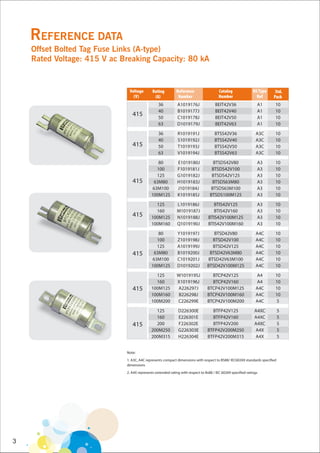 Mersen - BS88 LV Low Voltage Fuse Links | PDF