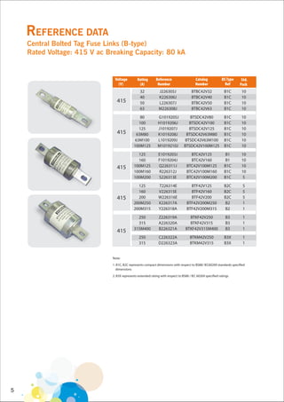 Mersen - BS88 LV Low Voltage Fuse Links | PDF