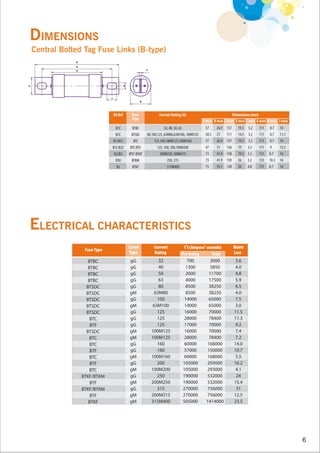 Mersen - BS88 LV Low Voltage Fuse Links | PDF