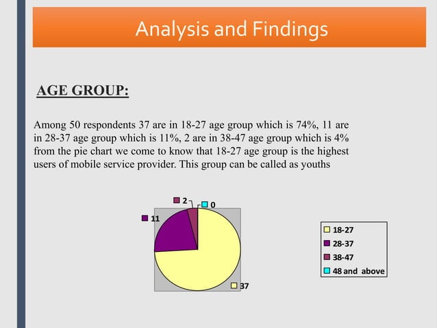 Customer Satisfaction Survey On Robi Axiata LTD | PPT
