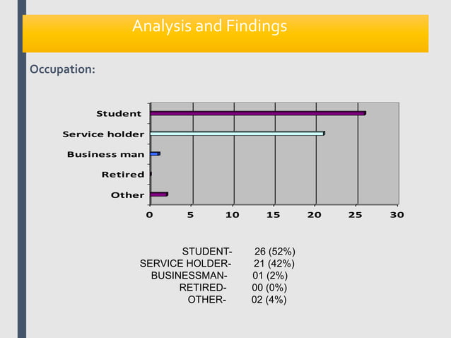 Customer Satisfaction Survey On Robi Axiata LTD | PPT