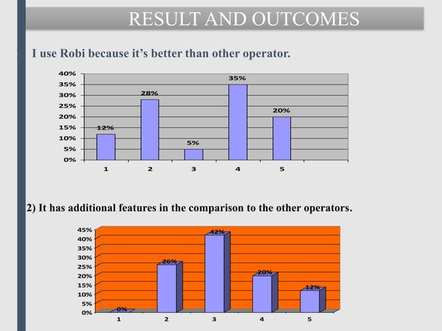 Customer Satisfaction Survey On Robi Axiata LTD | PPT