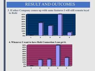 Customer Satisfaction Survey On Robi Axiata LTD | PPTX