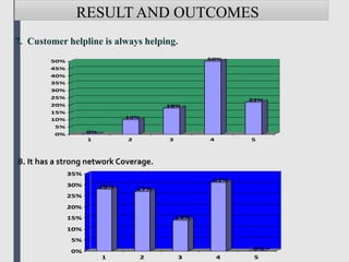 Customer Satisfaction Survey On Robi Axiata LTD | PPTX