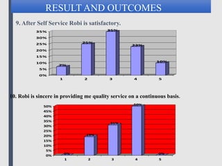 Customer Satisfaction Survey On Robi Axiata LTD | PPTX