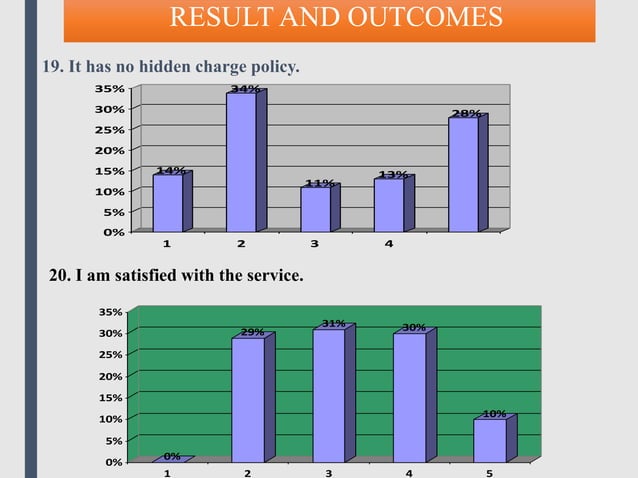 Customer Satisfaction Survey On Robi Axiata LTD | PPT