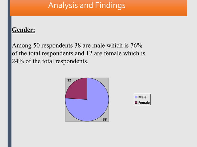 Customer Satisfaction Survey On Robi Axiata LTD | PPT