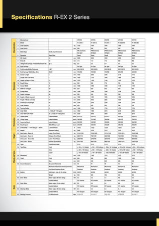 Br0000017 hyster r1.25-1.80 ex 2 | PDF