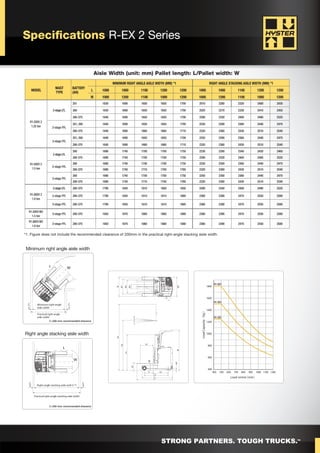 Br0000017 hyster r1.25-1.80 ex 2 | PDF